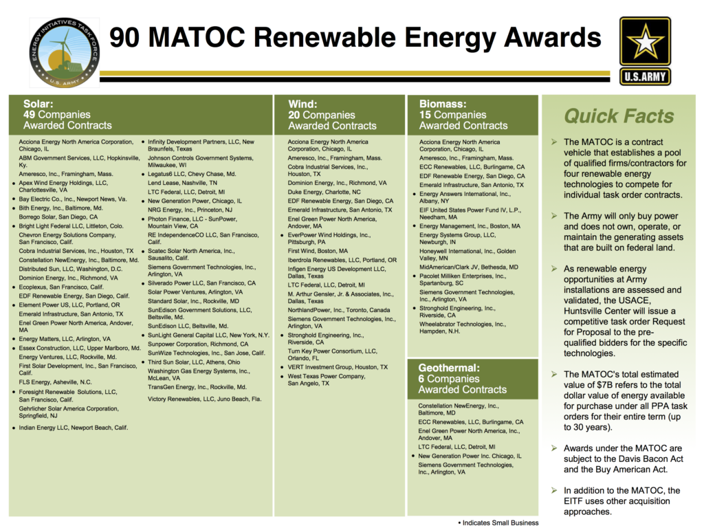 Indian Energy Awarded Solar MATOC By USACE | Indian Energy (P=IE)